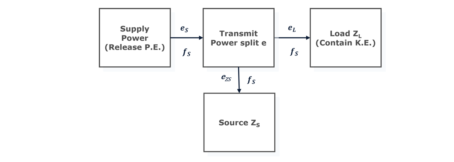 Total Performance Characterization – The New Science of Fixing Things